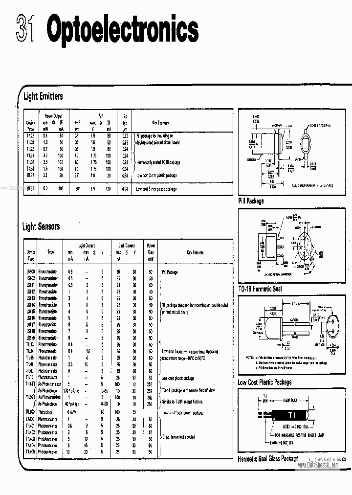 TIL81_933573.PDF Datasheet Download --- IC-ON-LINE